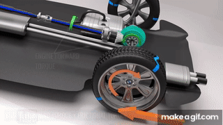 engine connected to wheel on Make a GIF