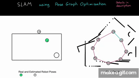 Understanding SLAM Using Pose Graph Optimization | Autonomous Navigation, Part 3 on Make a GIF