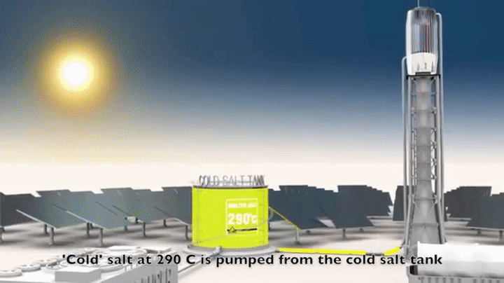 Concentrated Solar Thermal (CST) Plant Animation on Make a GIF