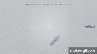 Static stability negative. on Make a GIF