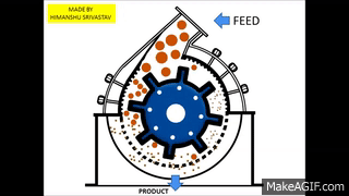 How does a Hammer Mill Works - Mineral Processing on Make a GIF