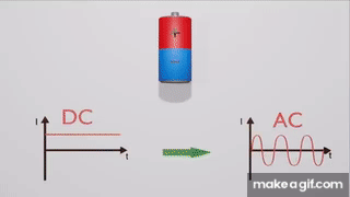 How To Convert DC to AC | Direct current Inverting | 3D Animation on ...