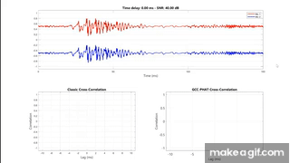 Visualizing Time Delay Estimation with GCC-PHAT and Cross-Correlation ...
