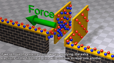 Discharging a Capacitor on Make a GIF