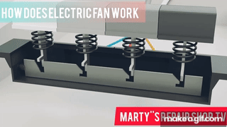 HOW ELECTRIC FAN WORKS: ANIMATION on Make a GIF