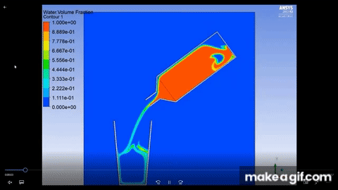 Ansys Fluent: Pouring (and spilling) A 2D Glass of Water on Make a GIF