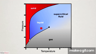 Making Aerogel On Make A Gif