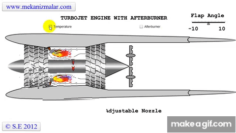 turbojet engine with afterburner on Make a GIF
