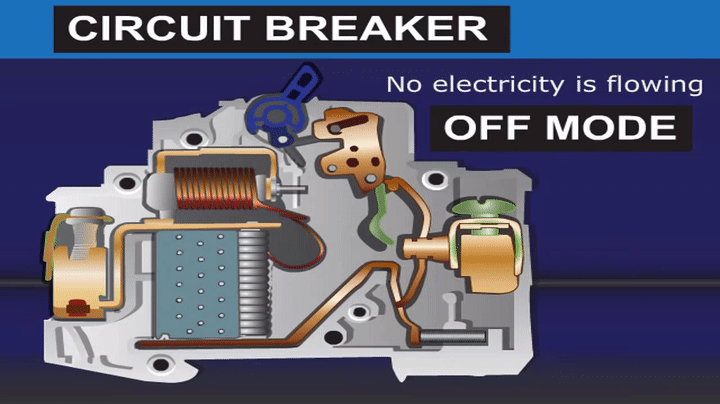What is a Circuit Breaker? on Make a GIF