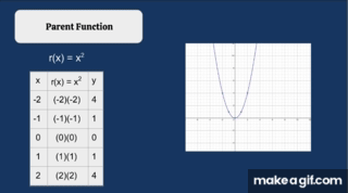 my math homework. on Make a GIF