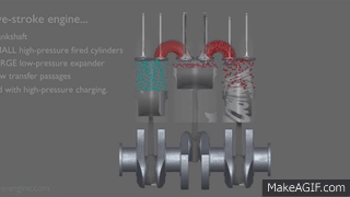 Engine Animated Gif Engines GIFs | Tenor