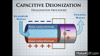 HOW CDI ELECTRONIC WATER PURIFIER WORKS on Make a GIF