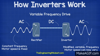 How Inverters Work on Make a GIF