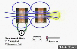 inductive coupling on Make a GIF