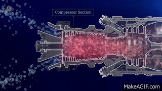 How a Gas Turbine Works on Make a GIF