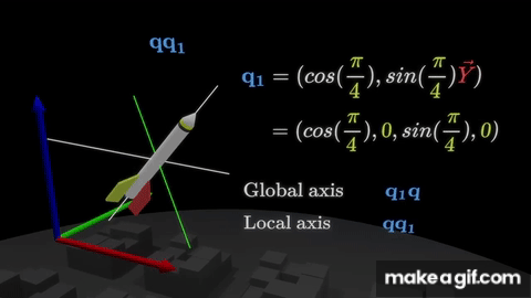 How to Use Quaternions on Make a GIF