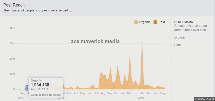 Facebook POST Reach on Make a GIF
