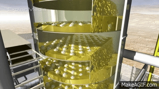 Distillation Tower on Make a GIF