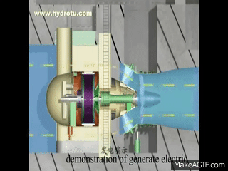 Hydroelectric Turbine Gif Pelton And Turgo Turbines Renewables First