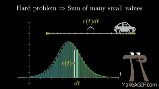 Essence of calculus, chapter 1 on Make a GIF