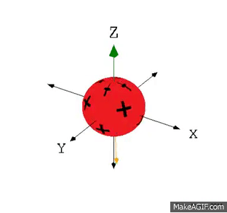 Precession (expand the description below for a detailed explanation) on ...