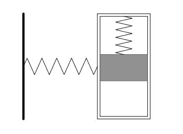 A model for a 2D anisotropic harmonic oscillator on Make a GIF