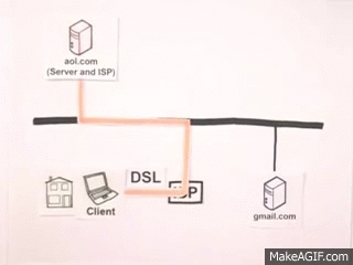How The Internet Works Gif How The Internet Works: The Intriguing
