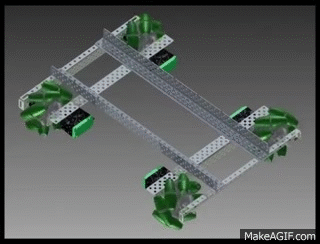 How to Use and Program Mecanum Wheels (536E's STEM Educate Award Video ...