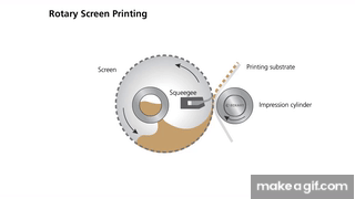 What is Rotary Screen Printing? - Tutorial from ECKART on Make a GIF