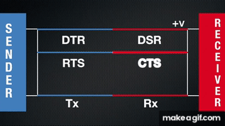 Explaining The Basics Of RS-232 Serial Communications on Make a GIF