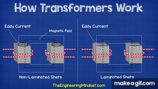 How does a Transformer work - Working Principle electrical engineering on Make a GIF