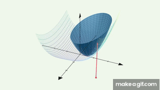 Understanding scipy.minimize part 1: The BFGS algorithm on Make a GIF