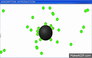 CBSE Class 12 Chemistry, Surface Chemistry – 1, Adsorption ...