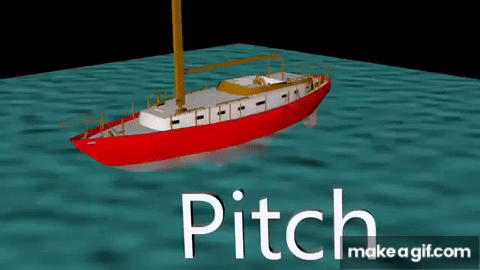 The six types of motion on ships. on Make a GIF