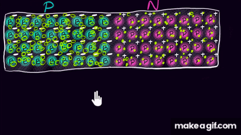 The PN junction | Class 12 (India) | Physics | Khan Academy on Make a GIF