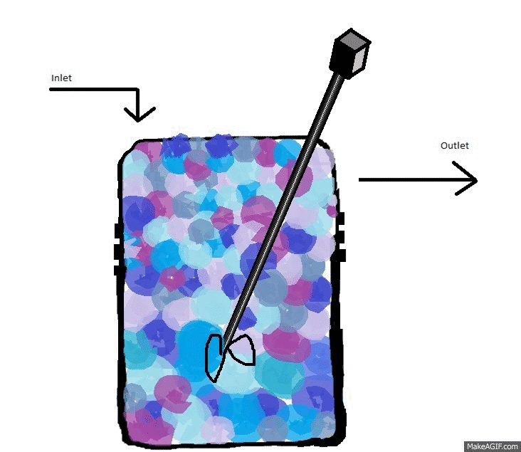 CSTR Reactor 2 on Make a GIF