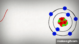 What is Single Crystal X-ray Diffraction? on Make a GIF