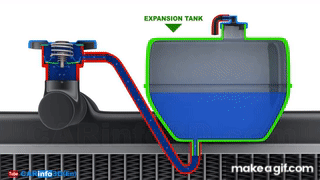 Engine cooling system / how does it work? (3D animation) on Make a GIF