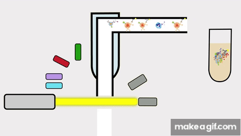 Flow Cytometry Analysis on Make a GIF