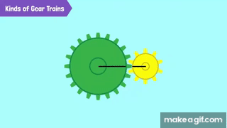 Gears and the Principles of Gear Systems on Make a GIF