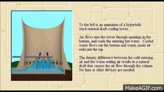 Cooling Towers - Hyperbolic Stack Natural Draft Cooling Towers Working ...