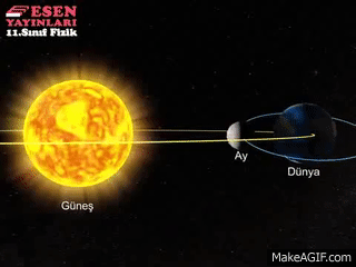 Konu5_3 Gunes ve Ay Tutulmasi on Make a GIF