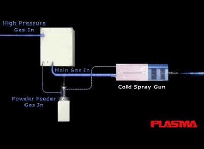 Cold Spray System Animated Introduction on Make a GIF