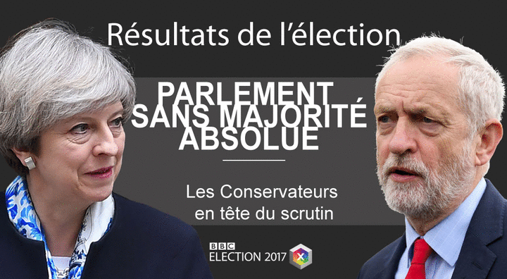 Election on Make a GIF