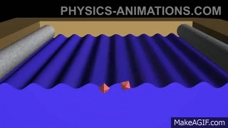 Interference between two linear waves HD on Make a GIF