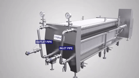 Plate and Frame Type Filter Press | Working Principle | Stainless Steel ...