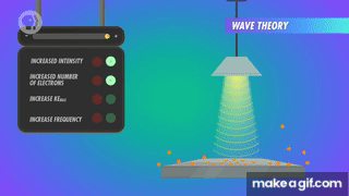 Quantum Mechanics - Part 1: Crash Course Physics #43 on Make a GIF