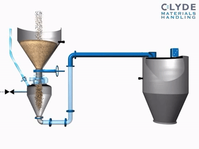 Dense Phase Animation on Make a GIF