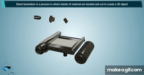 Sheet Lamination 3D Printing: An Additive Manufacturing Process ...