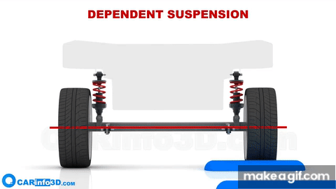 Car suspension / how does it work? (3d animation) on Make a GIF